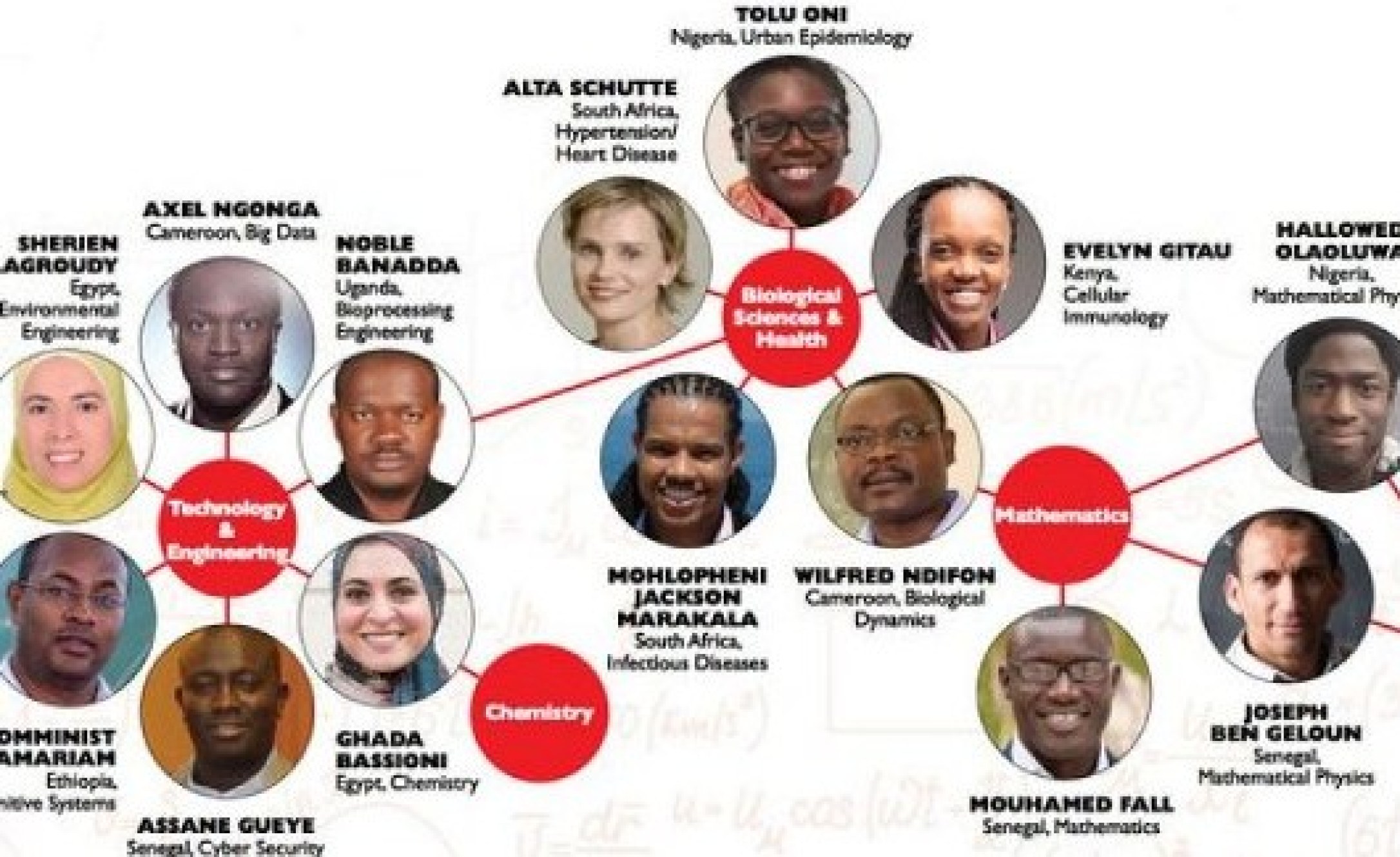 African Scientists - Meet 15 of Africa's Most Brilliant Young ...